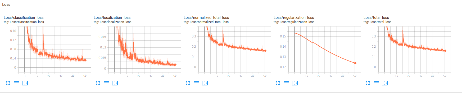 Object Detection Api迁移到tf2 Rinz S Blog